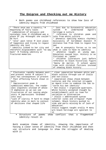 GCSE AQA Power & Conflict Essay Plans | Teaching Resources
