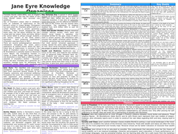 Jane Eyre Scheme of Work | Teaching Resources