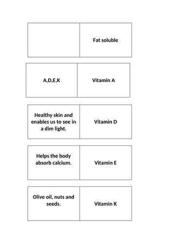 Dominoes Vitamin Revision Game | Teaching Resources