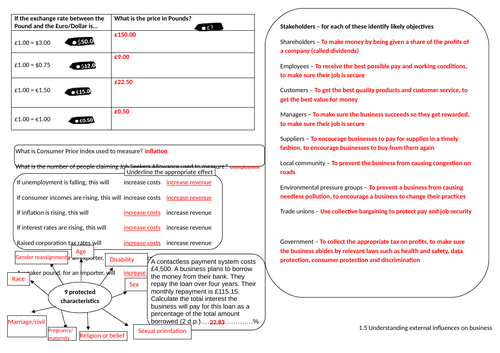 Edexcel GCSE (9-1) Business Topic 1.5 revision knowledge organiser ...