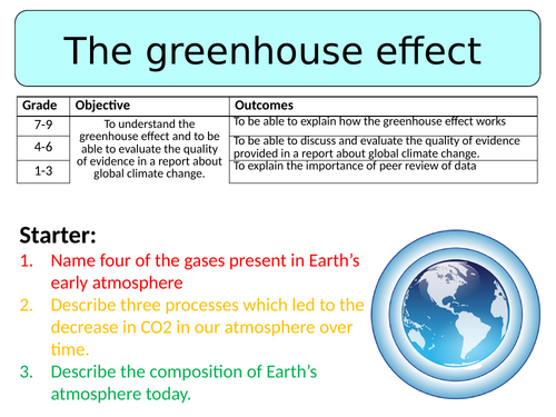 NEW AQA GCSE (2016) Chemistry - The Greenhouse Effect | Teaching Resources