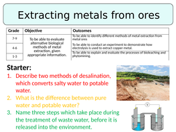 NEW AQA GCSE (2016) Chemistry - Extracting metals from ores | Teaching ...