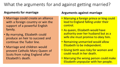 Love Island: Who should Queen Elizabeth I marry? | Teaching Resources