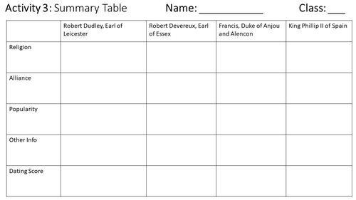 Love Island: Who should Queen Elizabeth I marry? | Teaching Resources