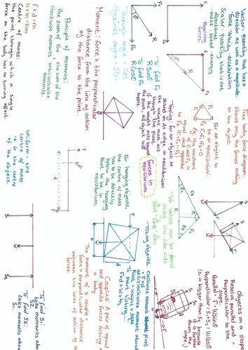 AQA A Level Physics Complete Y1 | Teaching Resources AQA A Level Physics Complete Y1 | Teaching Resources