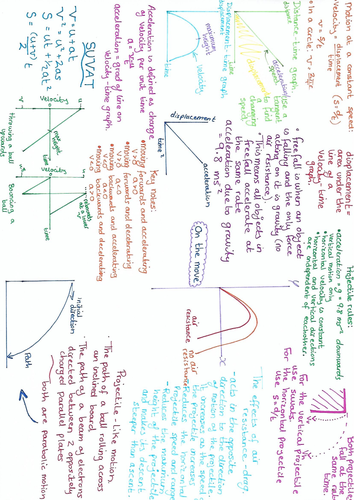 AQA A Level Physics Complete Y1 | Teaching Resources AQA A Level Physics Complete Y1 | Teaching Resources