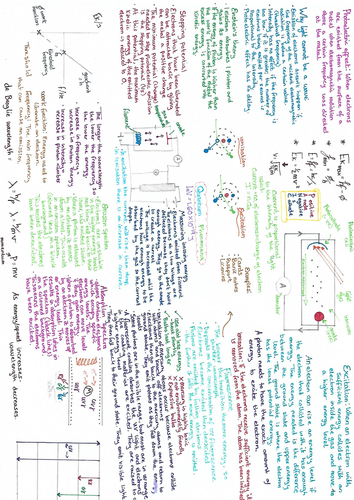 AQA A Level Physics Complete Y1 | Teaching Resources AQA A Level Physics Complete Y1 | Teaching Resources