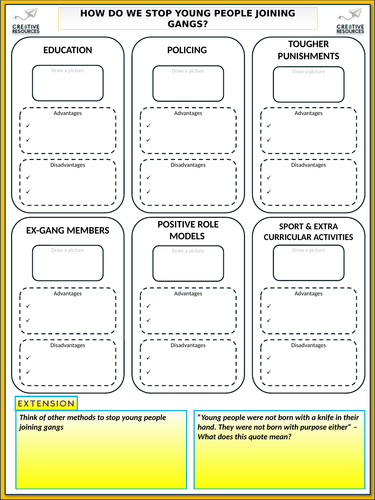 Gangs + Criminal Behaviour + Personal Safety | Teaching Resources