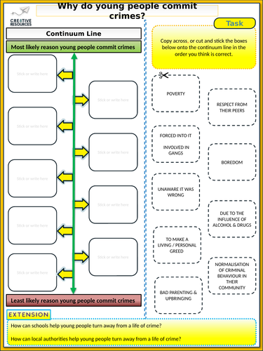 Gangs + Criminal Behaviour + Personal Safety | Teaching Resources
