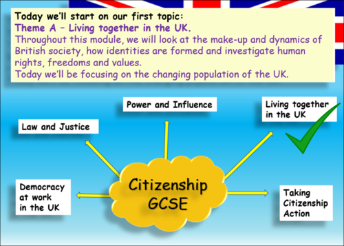 UK Population - Edexcel Citizenship | Teaching Resources