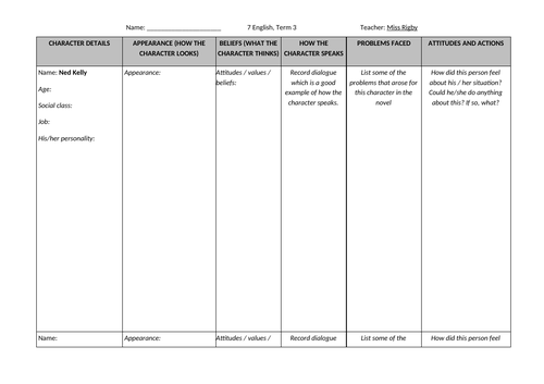Ned Kelly English Unit - Black Snake - Colonial Australia and reading part of chapter 1 ...
