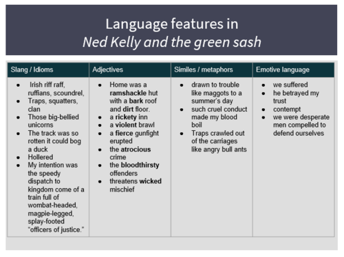 Ned Kelly English Unit - Language features in Black Snake + reading the rest of Chapter 1 ...