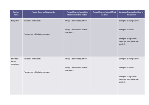 Ned Kelly English Unit - Language features in Black Snake + reading the rest of Chapter 1 ...