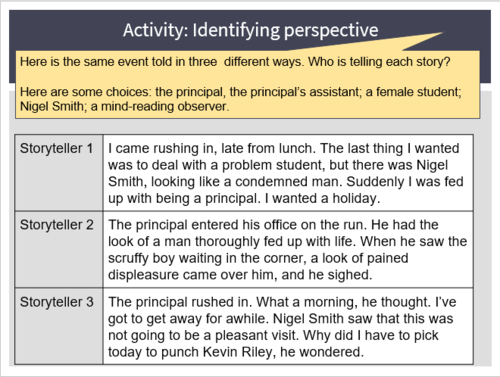 Ned Kelly English Unit - Narrative features + reading Black Snake ...
