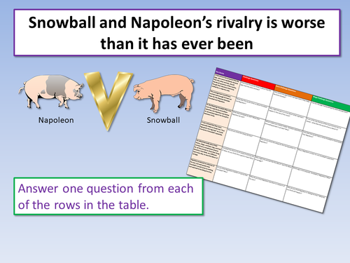 Animal Farm Chapter 5 | Teaching Resources