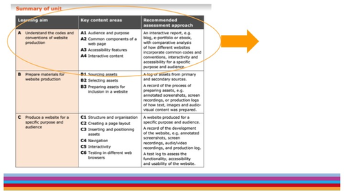 BTEC LEVEL 3 Media Extended Diploma | Unit 12: Website Production | LOA ...