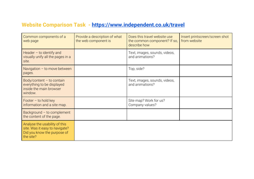 BTEC LEVEL 3 Media Extended Diploma | Unit 12: Website Production | LOA ...