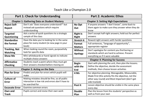 Teach Like A Champion 2.0 Knowledge Organiser | Teaching Resources