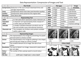 GCSE Computer Science Knowledge Organisers OCR | Teaching Resources
