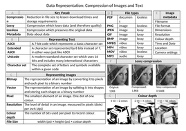GCSE Computer Science Knowledge Organisers OCR | Teaching Resources