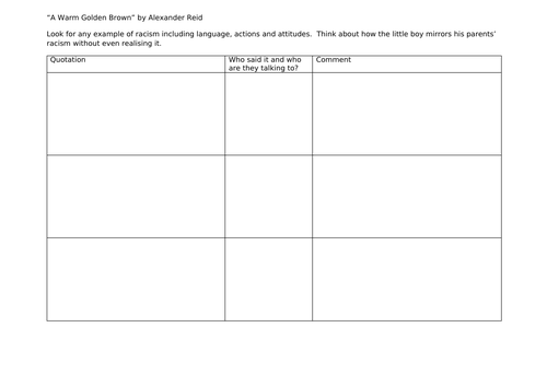 Racism Unit | Teaching Resources