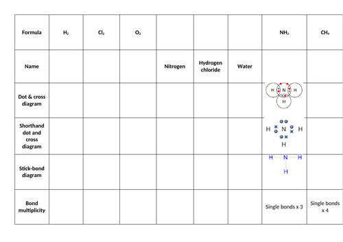 Table of covalent compounds to fill in | Teaching Resources