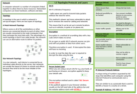 J276 OCR Computer Science Unit 1.5 Revision Sheets / Practice Questions ...