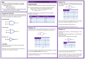 J276 OCR Computer Science Unit 2.4 Revision Sheets / Practice Questions | Teaching Resources