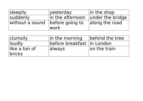 Adverb Sorting | Teaching Resources