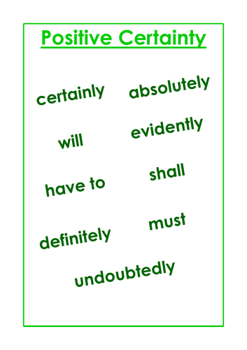 Modals Posters | Teaching Resources