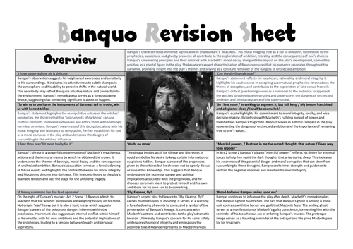 Macbeth Character Revision Flashcards 9-1 | Teaching Resources