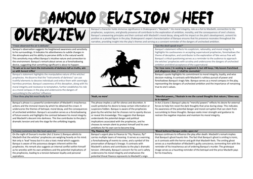 Macbeth Revision 2025 | Teaching Resources