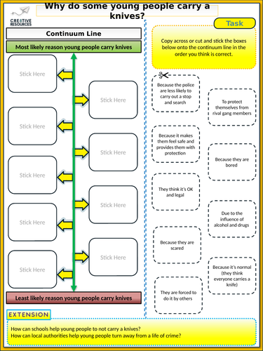 Knife Crime and Safety PSHE | Teaching Resources