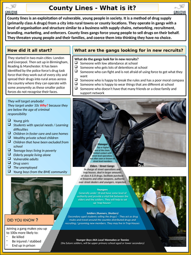 County Lines Explained | Teaching Resources
