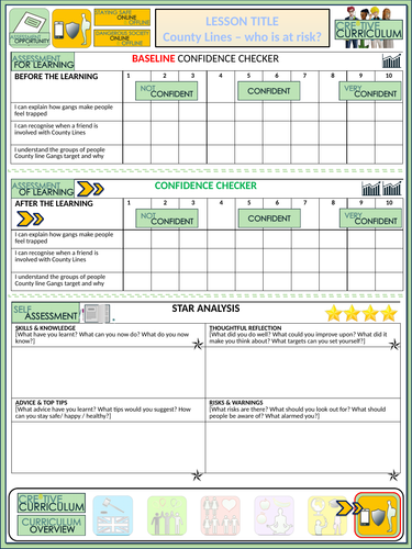 County Lines - Gangs - Who is at risk? | Teaching Resources