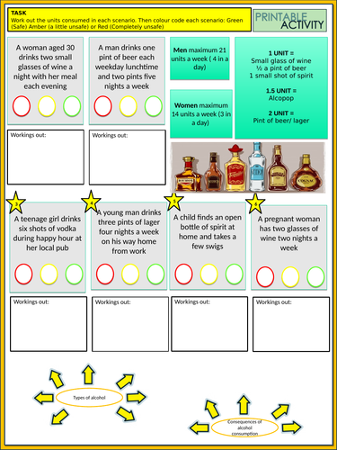 Drugs, Alcohol and Staying Safe | Teaching Resources