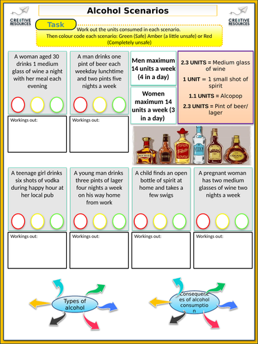 Drugs, Alcohol and Staying Safe | Teaching Resources