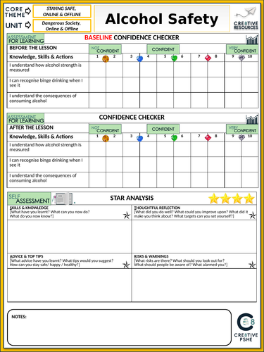 Drugs, Alcohol and Staying Safe | Teaching Resources