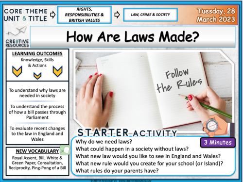 How are laws made in society | Teaching Resources