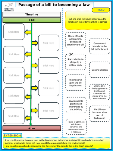 How are laws made in society | Teaching Resources
