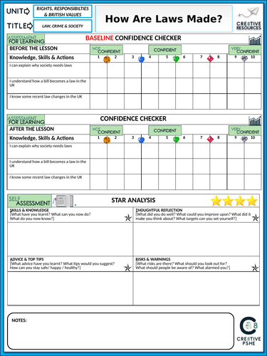 How are laws made in society | Teaching Resources
