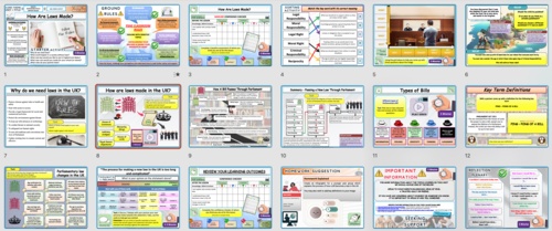 How are laws made in society | Teaching Resources