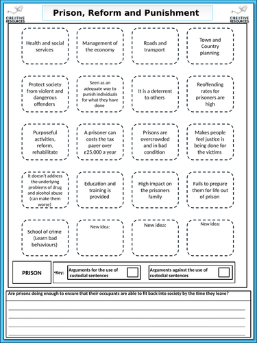 Prison Reform and Punishment | Teaching Resources