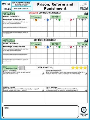 Prison Reform and Punishment | Teaching Resources