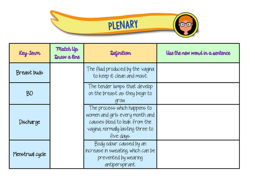 Girls' Puberty PSHE | Teaching Resources