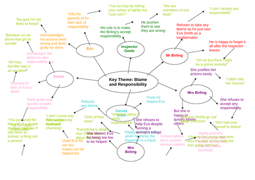 An Inspector Calls Themes Revision | Teaching Resources An Inspector Calls Themes Revision | Teaching Resources