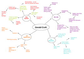 An Inspector Calls Character Revision | Teaching Resources