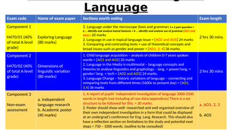 OCR A level English Language introductory lesson | Teaching Resources