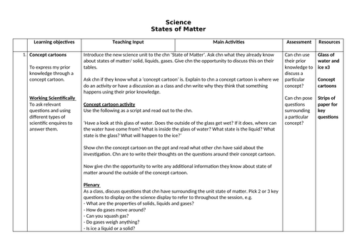 States of Matter Science plan and resources | Teaching Resources