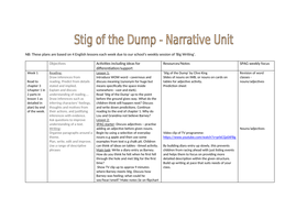 Stig of the Dump medium term planing and resources by Kazza888 ...